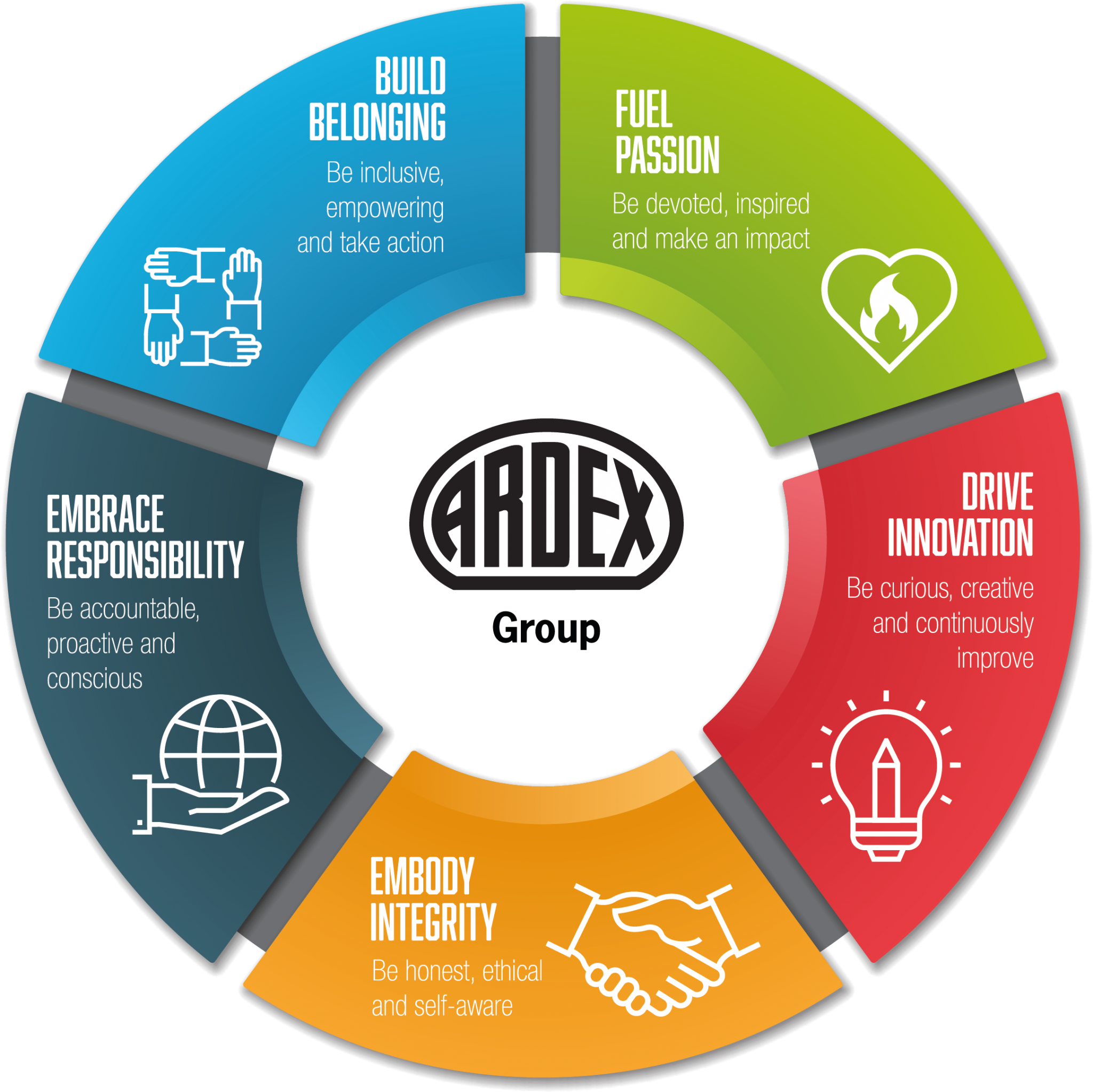 The ARDEX Purpose and Values - ARDEX UK