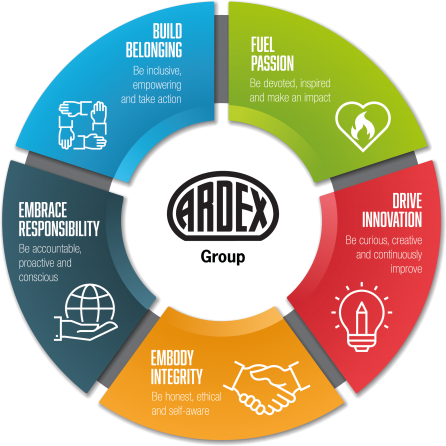 The ARDEX Purpose and Values - ARDEX UK